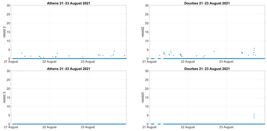 Identification of Large-Scale Travelling Ionospheric Disturbances ...