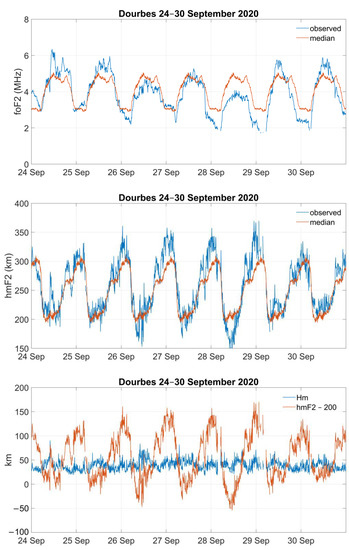Identification of Large-Scale Travelling Ionospheric Disturbances ...