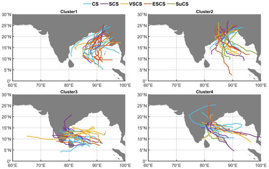 Atmosphere | Free Full-Text | Analysis of Large-Scale Environmental Features during Maximum ...