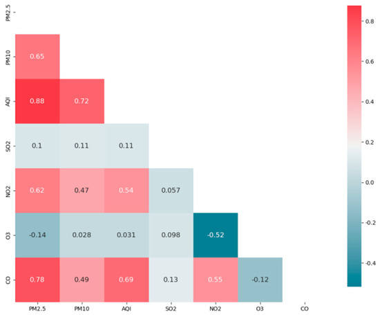 Deep Learning-Based PM2.5 Long Time-Series Prediction by Fusing ...