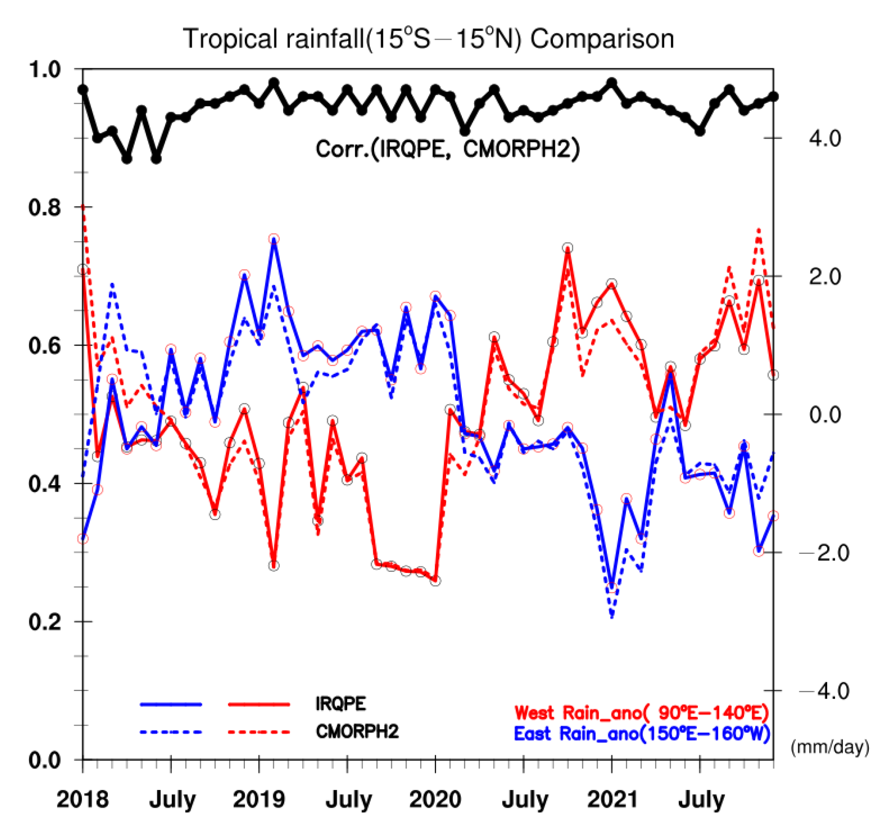 Atmosphere | Free Full-Text | Geostationary Precipitation Estimates by ...