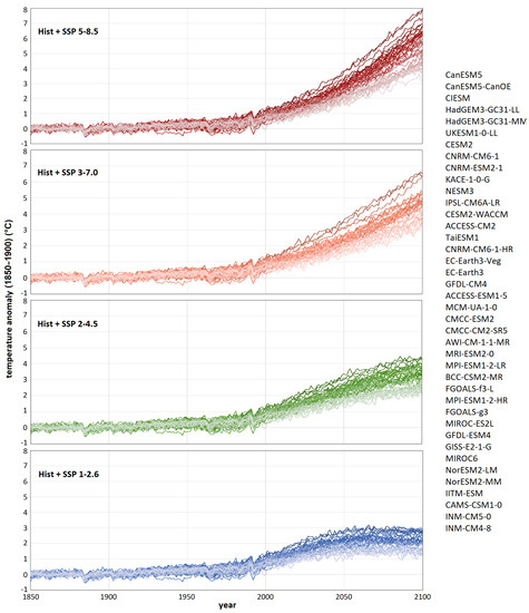 CMIP6 GCM Validation Based on ECS and TCR Ranking for 21st Century ...