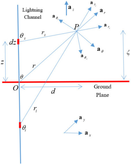 Exact Expressions for Lightning Electromagnetic Fields: Application to ...