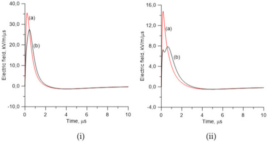 Exact Expressions for Lightning Electromagnetic Fields: Application to ...