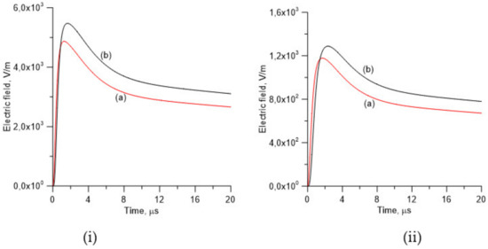 Exact Expressions for Lightning Electromagnetic Fields: Application to ...