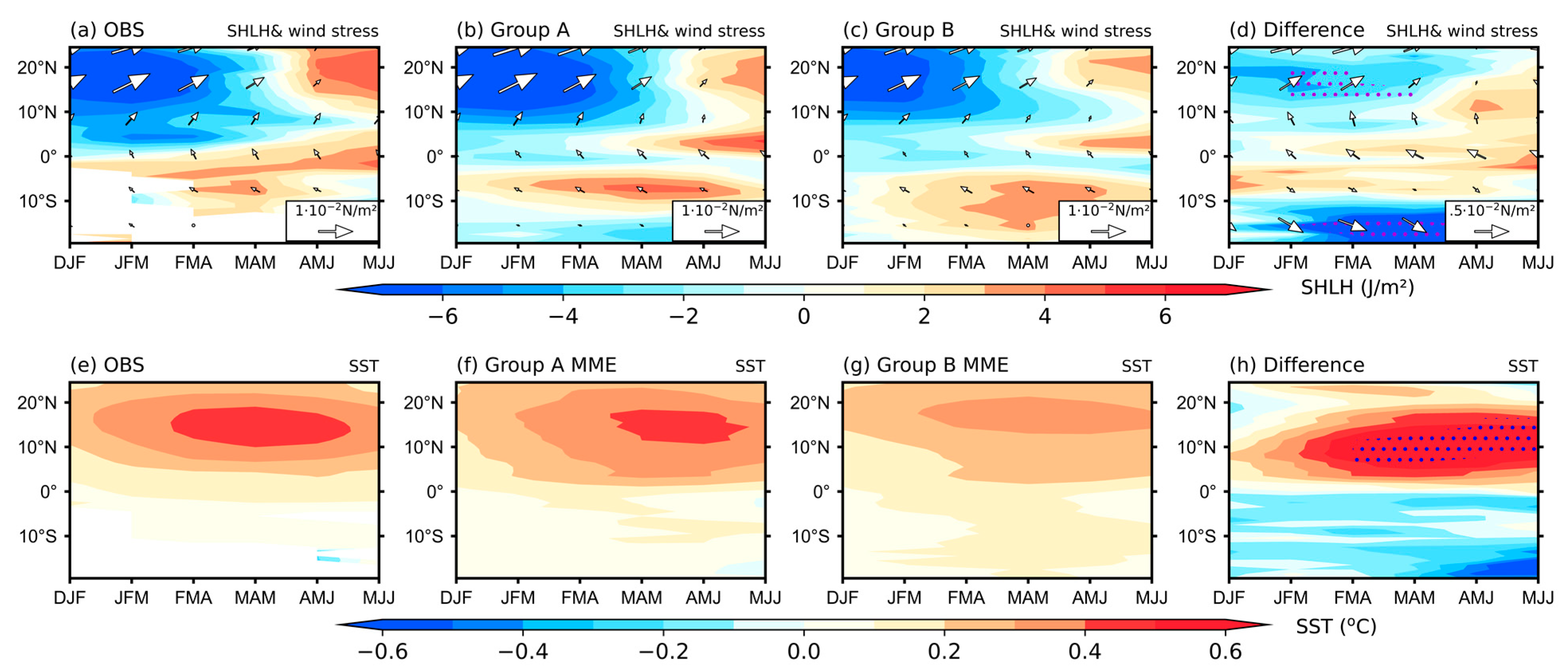 The Atlantic Meridional Mode and Associated Wind–SST Relationship in ...