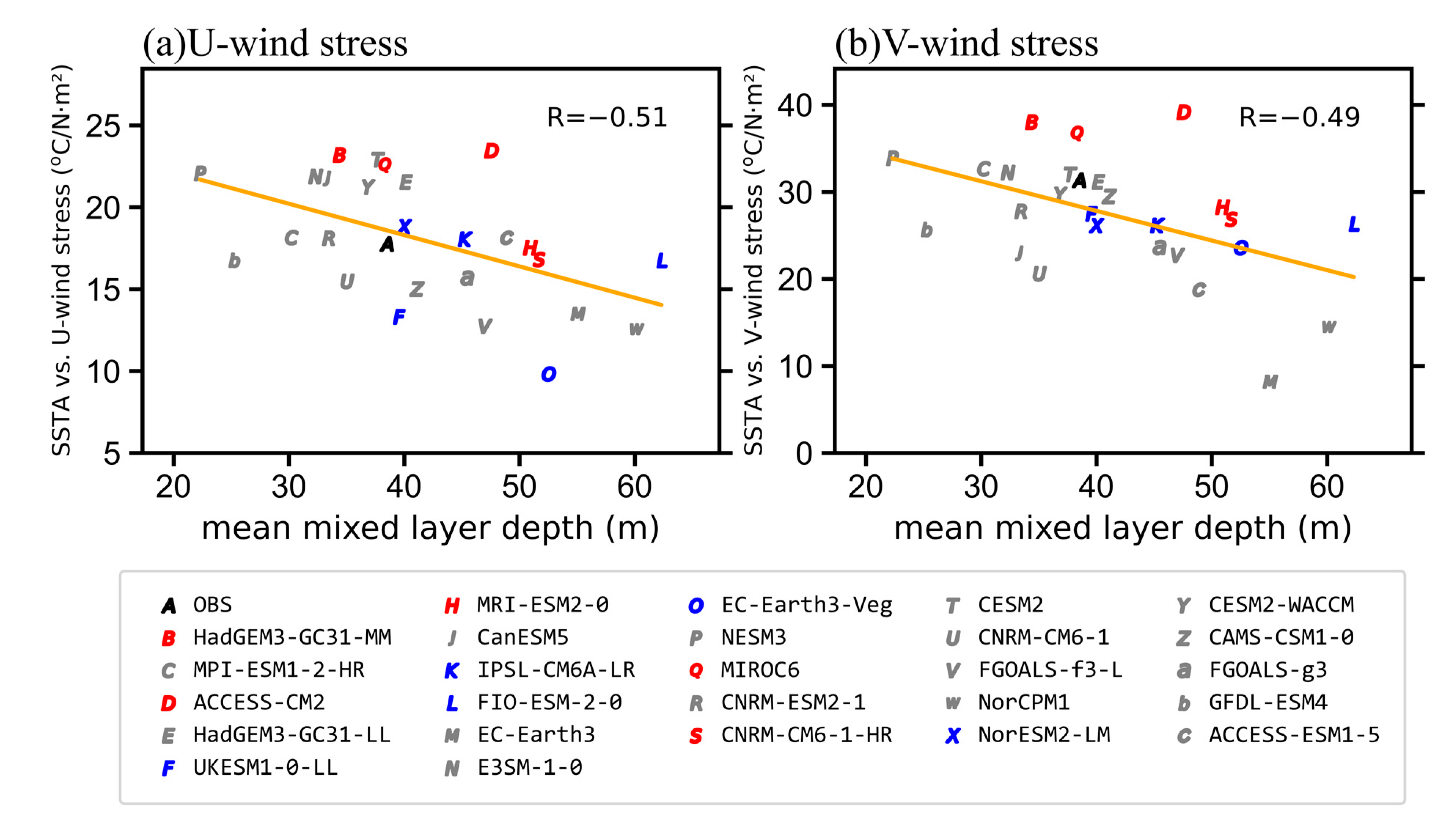 The Atlantic Meridional Mode and Associated Wind–SST Relationship in ...