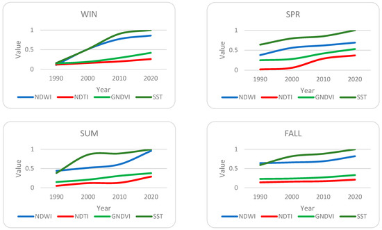 Lake Water Quality and Dynamics Assessment during 1990–2020 (A Case ...