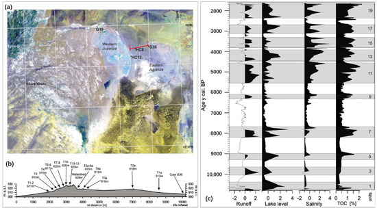 Desertification and Related Climate Change in the Alashan Plateau since ...