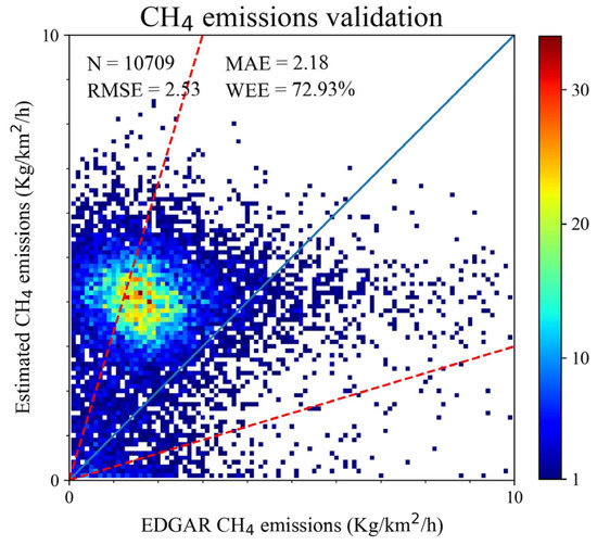 High Spatial Resolution Methane Emissions Calculation Using Tropomi Data By A Divergence Method