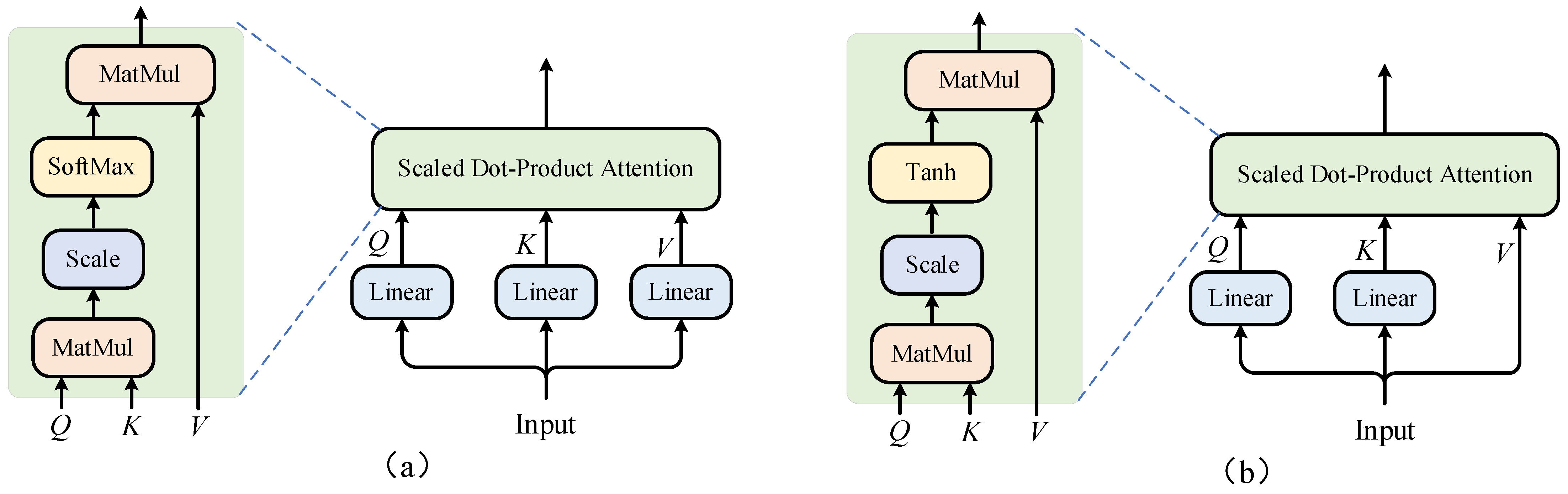 A Hybrid Deep Learning Model for Air Quality Prediction Based on the ...