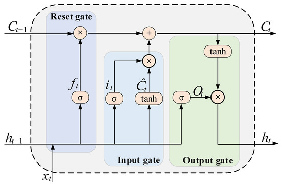 A Hybrid Deep Learning Model for Air Quality Prediction Based on the ...