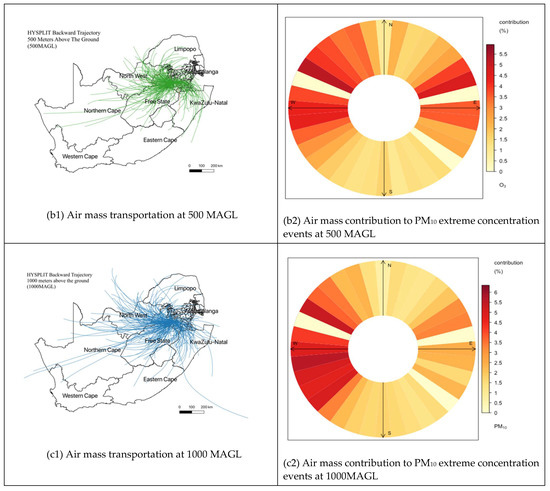 Atmosphere | Free Full-Text | The Impact of Atmospheric Synoptic Weather Condition and Long ...