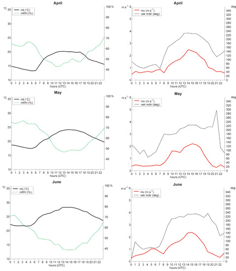 Prediction of the SO2 Hourly Concentration for Sea Breeze and Land ...