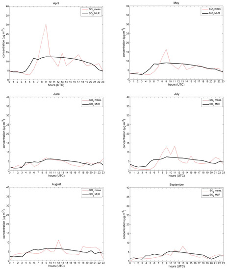 Prediction of the SO2 Hourly Concentration for Sea Breeze and Land ...