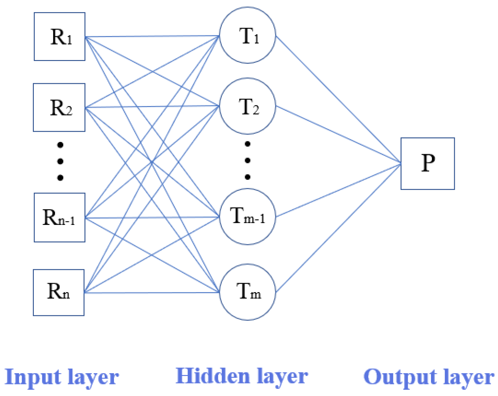 Prediction of the Freezing Temperature of Saline Soil Using Neural ...
