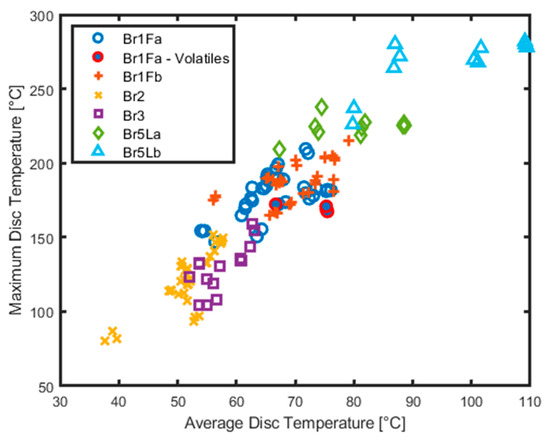 Interlaboratory Study on Brake Particle Emissions Part II: Particle ...