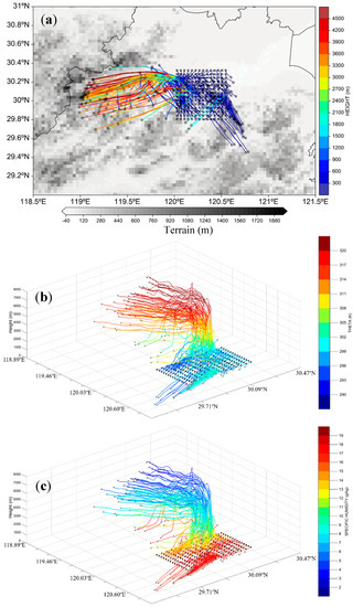 Simulation Analyses on a Downburst Event That Caused a Severe Tower ...