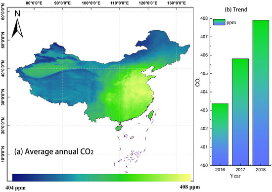 Machine Learning Model-Based Estimation of XCO2 with High Spatiotemporal Resolution in China