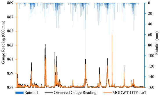 Atmosphere | Free Full-Text | Intercomparison and Assessment of Stand ...