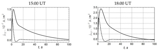 Telluric Currents Generated by Solar Flare Radiation: Physical Model ...