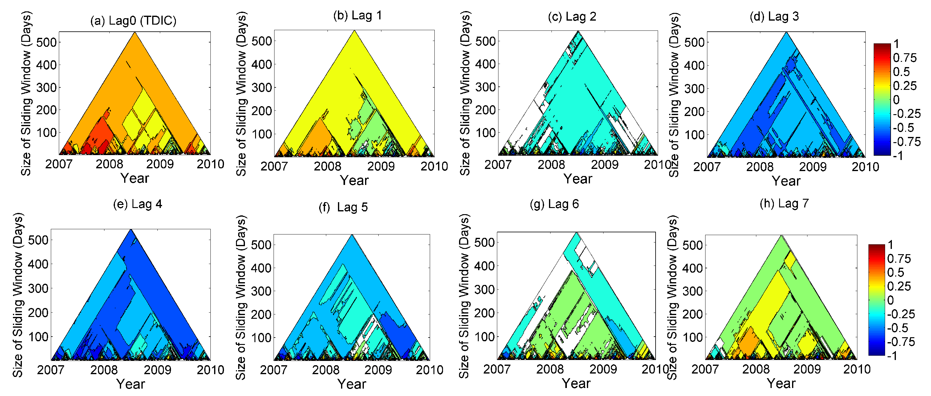 Atmosphere | Free Full-Text | Study of the Dynamical Relationships ...