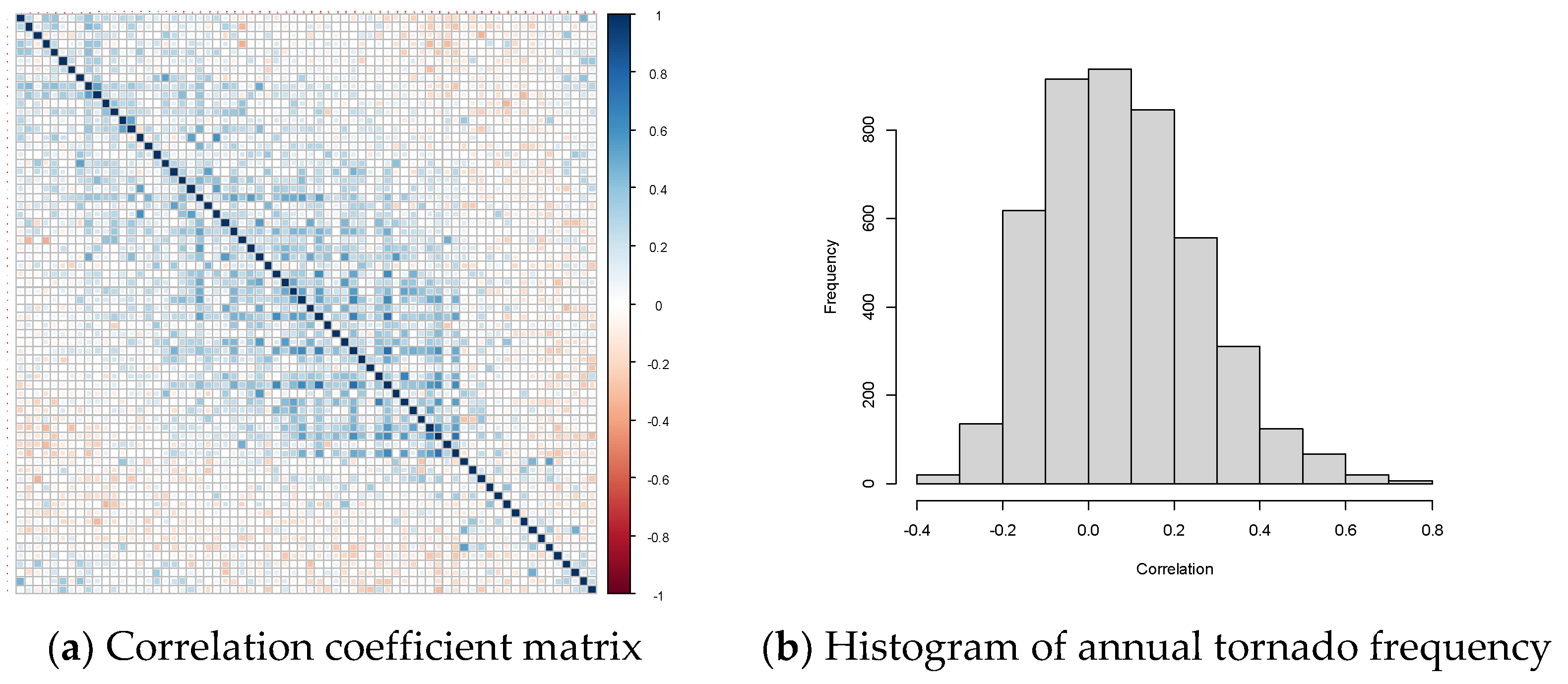 Bayesian Analysis of Spatial Model for Frequency of Tornadoes