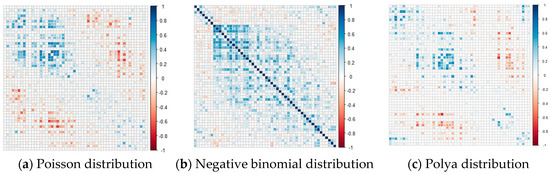 Bayesian Analysis of Spatial Model for Frequency of Tornadoes