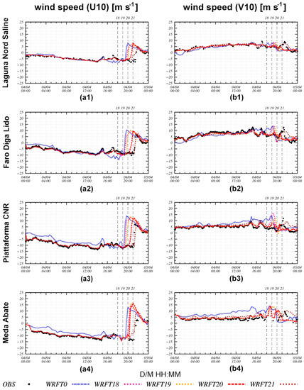 Nowcasting of Wind in the Venice Lagoon Using WRF-FDDA
