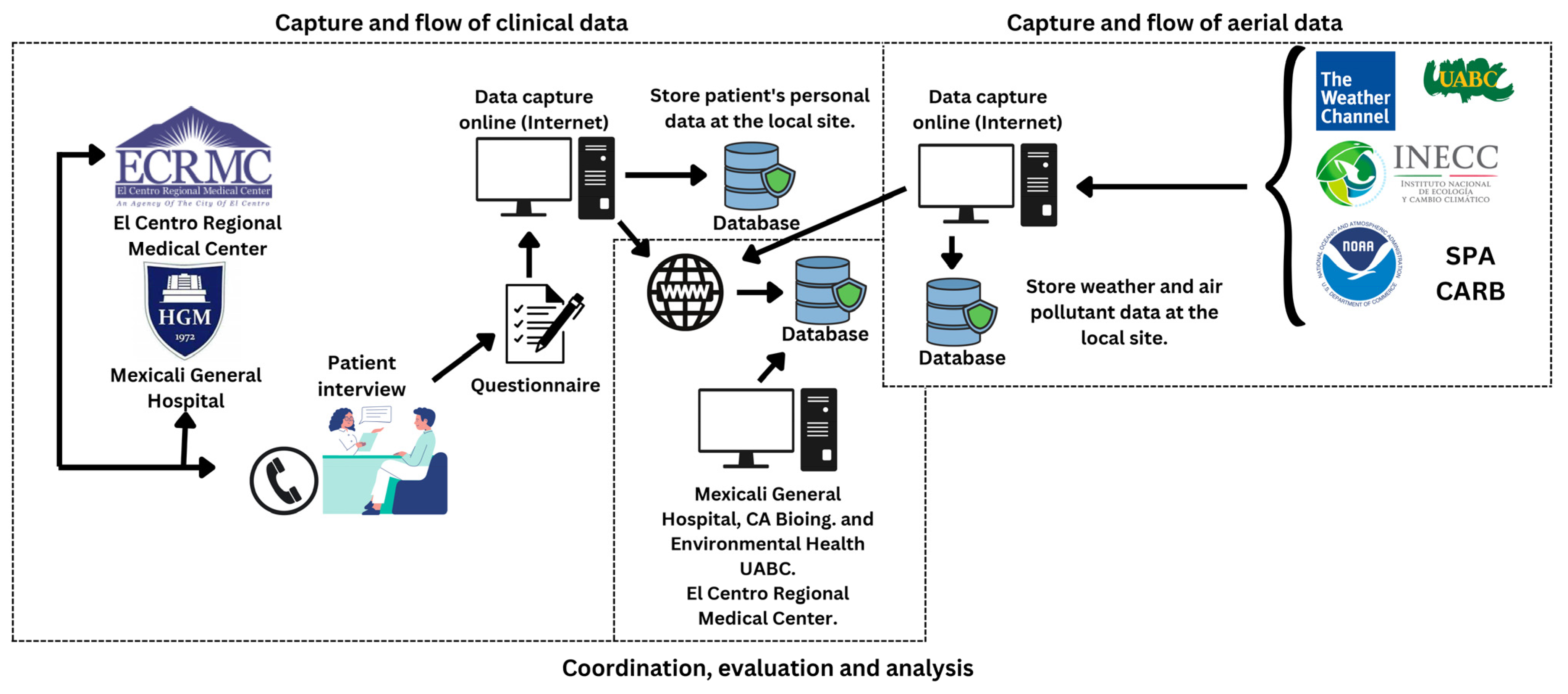 Identification of Surveillance Procedures for Diseases and Deaths ...
