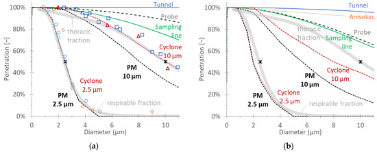 Characterization of Laboratory Particulate Matter (PM) Mass Setups for ...