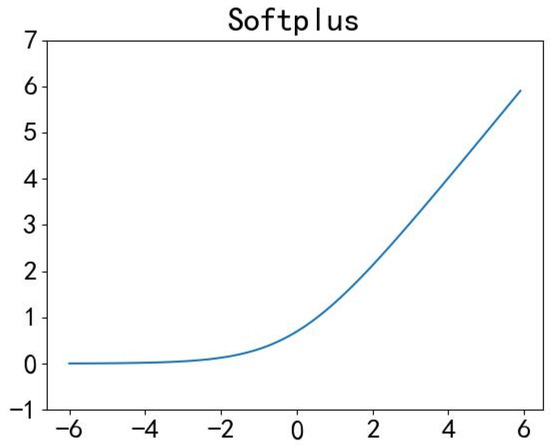 Multi-Model Ensemble Forecasts of Surface Air Temperatures in Henan ...