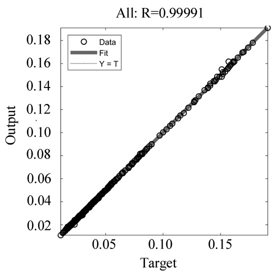 Design and Experiments of a Naturally-Ventilated Radiation Shield for ...