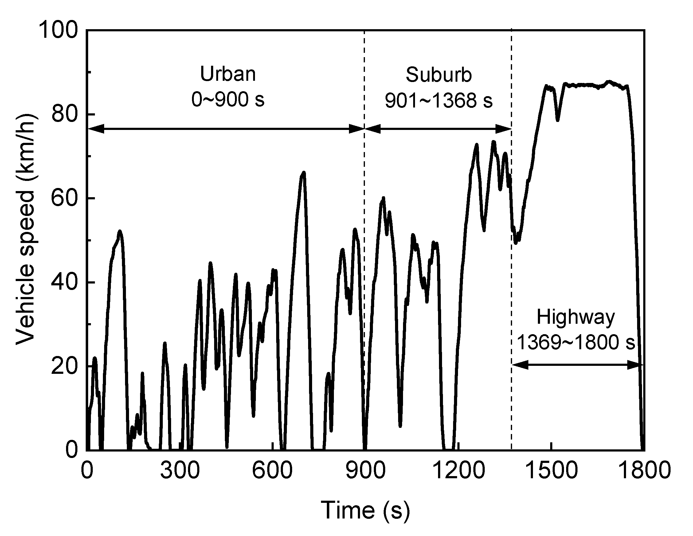 Investigation of Heavy-Duty Vehicle Chassis Dynamometer Fuel ...