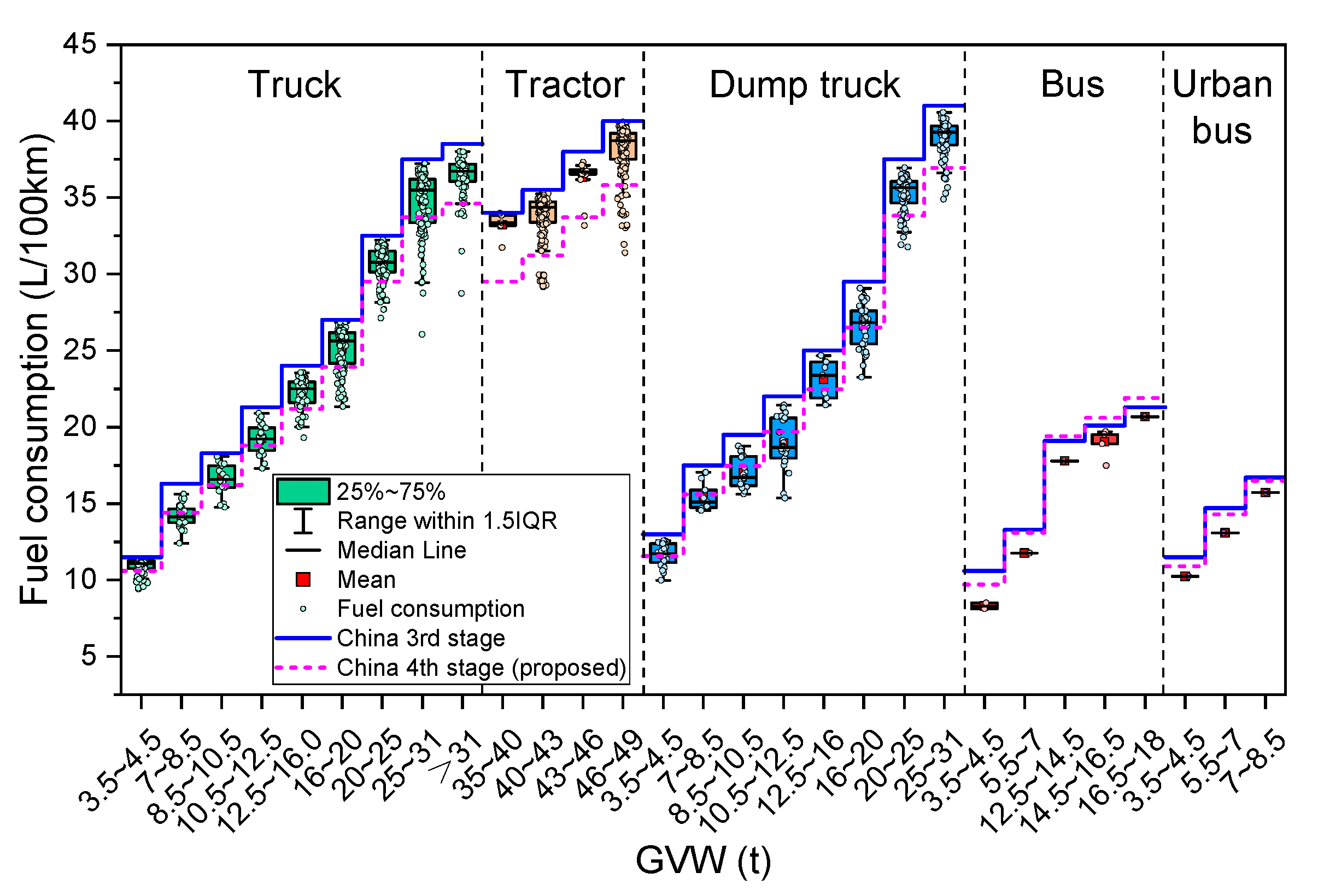 Investigation of Heavy-Duty Vehicle Chassis Dynamometer Fuel ...