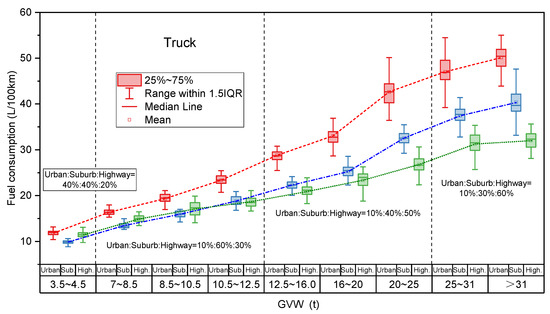 Investigation of Heavy-Duty Vehicle Chassis Dynamometer Fuel ...
