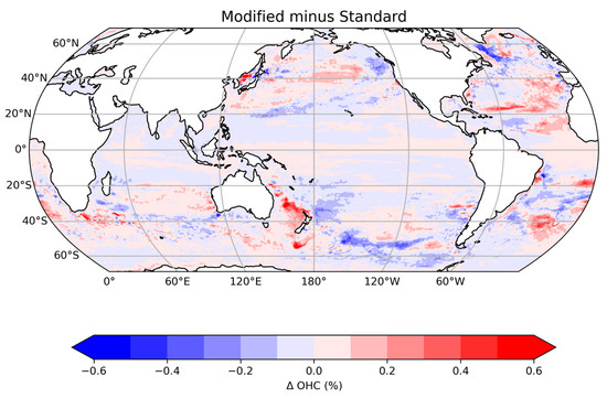 Surface Wave Mixing Modifies Projections of 21st Century Ocean Heat Uptake