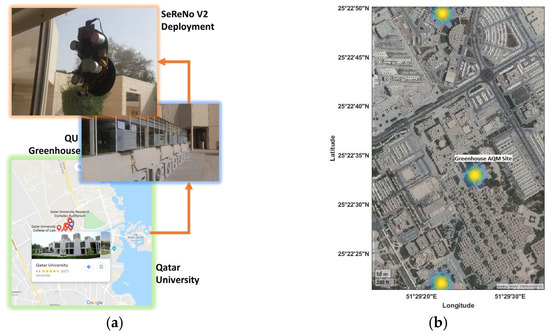 Atmosphere | Free Full-Text | IoT-Based Bi-Cluster Forecasting Using Automated ML-Model ...