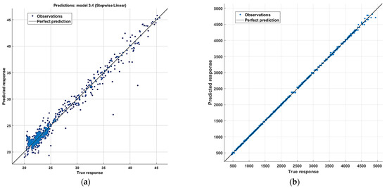 Atmosphere | Free Full-Text | IoT-Based Bi-Cluster Forecasting Using Automated ML-Model ...
