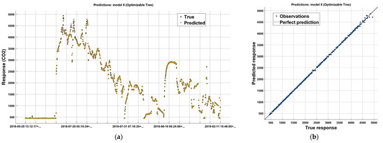 Atmosphere | Free Full-Text | IoT-Based Bi-Cluster Forecasting Using Automated ML-Model ...
