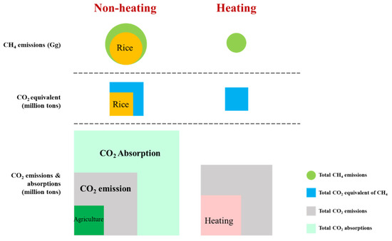 City-Level CH4 Emissions from Anthropogenic Sources and Its ...