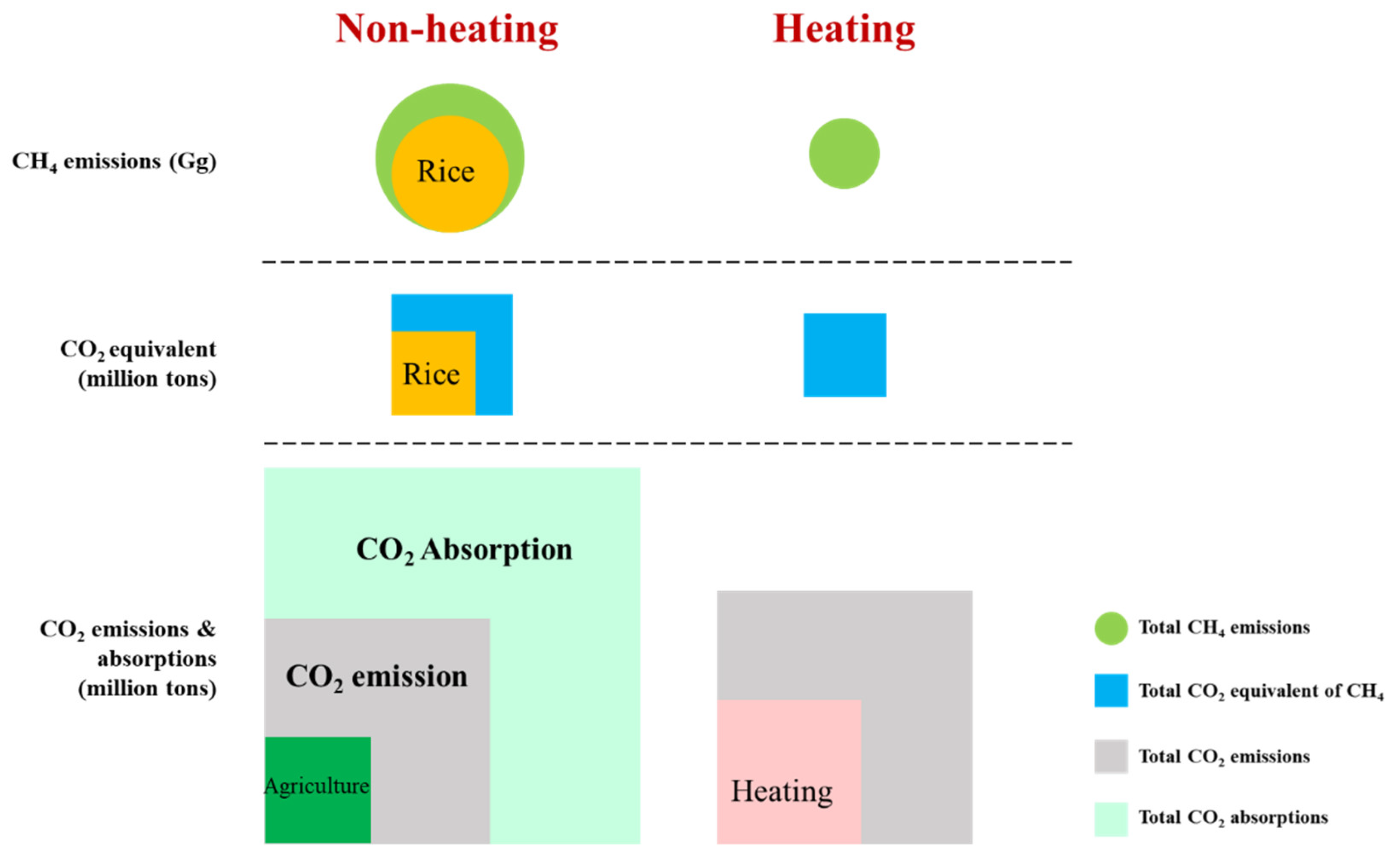 City-Level CH4 Emissions from Anthropogenic Sources and Its ...