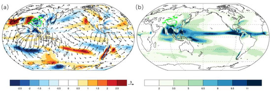 Interdecadal Variation in Rossby Wave Source over the Tibetan Plateau ...
