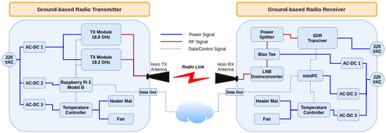 Towards Space Deployment of the NDSA Concept for Tropospheric Water ...