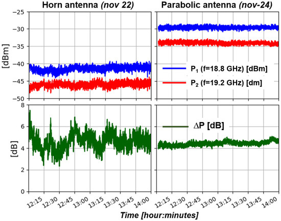 Towards Space Deployment of the NDSA Concept for Tropospheric Water ...