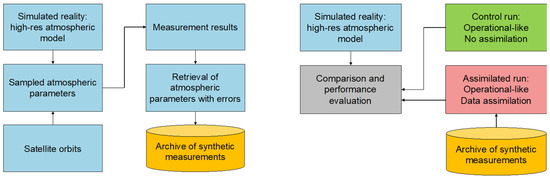 Towards Space Deployment of the NDSA Concept for Tropospheric Water ...