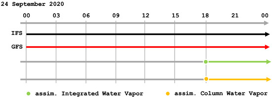 Towards Space Deployment of the NDSA Concept for Tropospheric Water ...