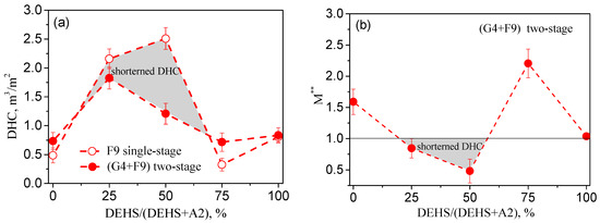 Atmosphere | Free Full-Text | Influence of Oil Content on Particle ...