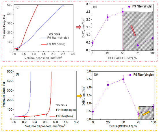 Atmosphere | Free Full-Text | Influence of Oil Content on Particle ...