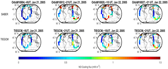 Thermospheric NO Cooling during an Unusual Geomagnetic Storm of 21–22 ...